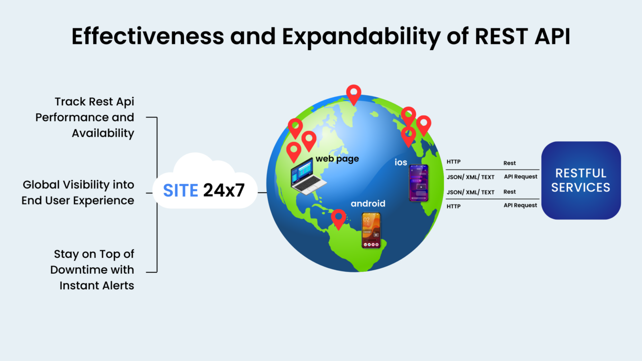 WordPress REST API - The Next Generation CMS Feature