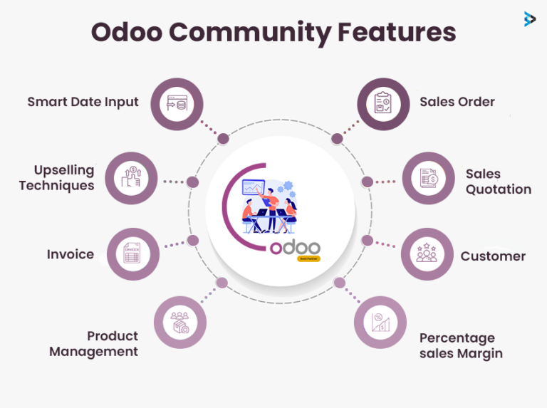 Odoo Community or Enterprise - Which is Right for Your Business?