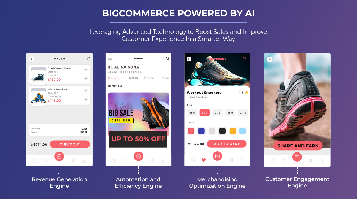 How BigCommerce and AI Synergize to Elevate eCommerce