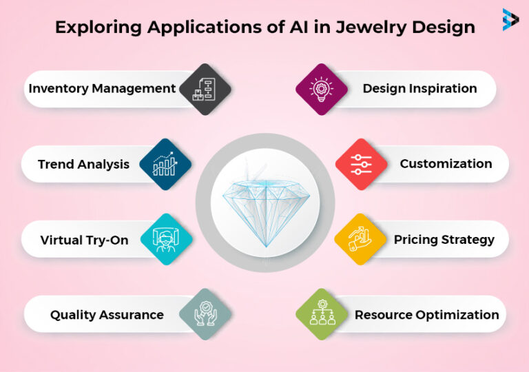 AI's Transformative Impact on the Jewelry Industry