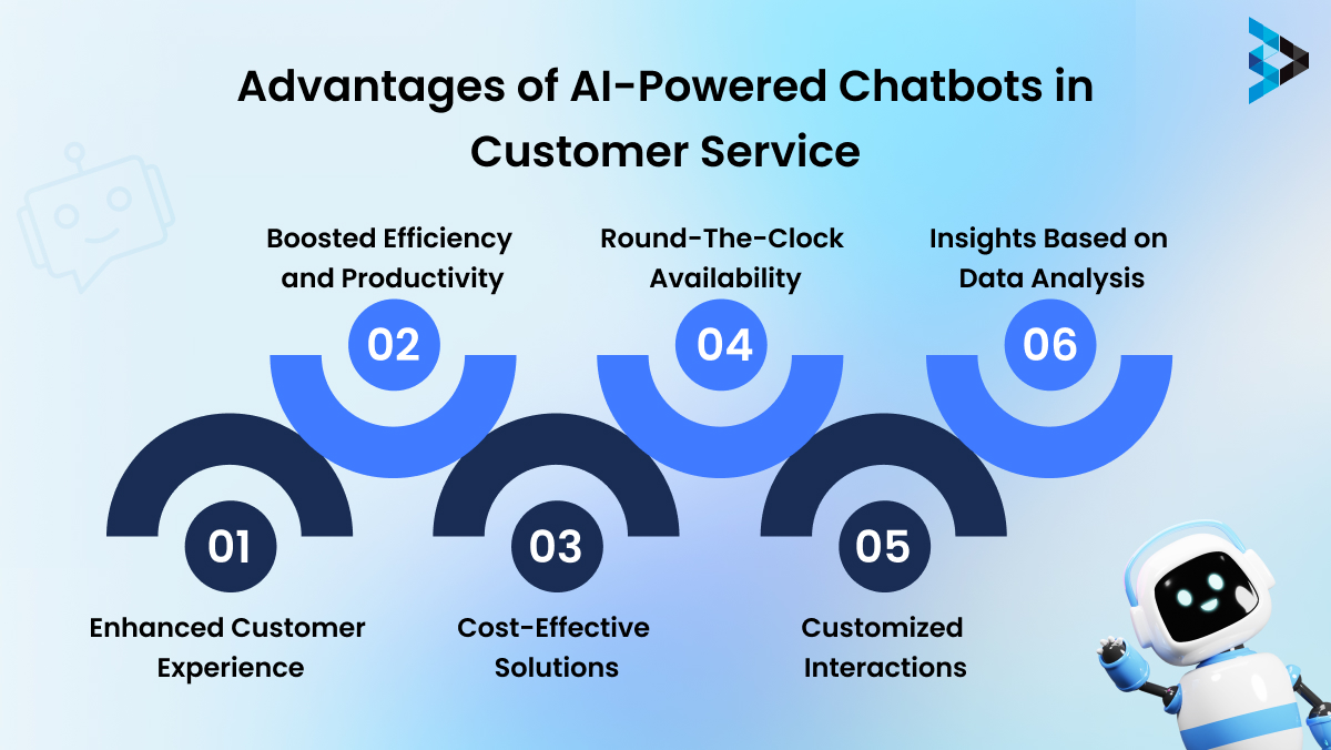 AI Chatbots To Transform Customer Support