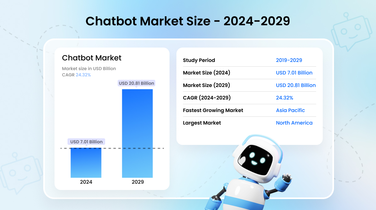 AI Chatbots To Transform Customer Support