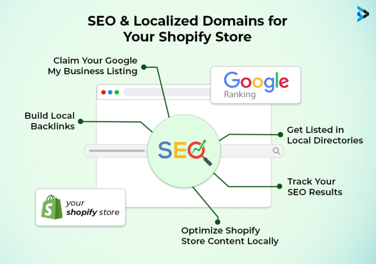 Enhance Your Shopify Store for Global Audience Engagement
