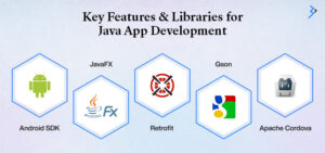 Guide on Mobile App Development with Java
