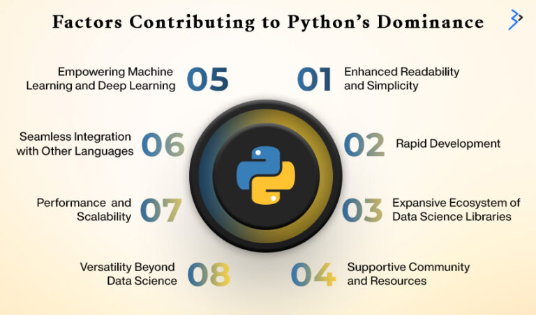 Why Python is Dominating The Future of Data Analytics?
