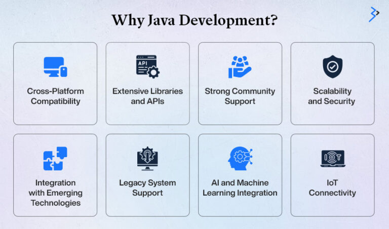 Guide on Mobile App Development with Java