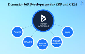 Integrating CRM and ERP With Microsoft Dynamics 365