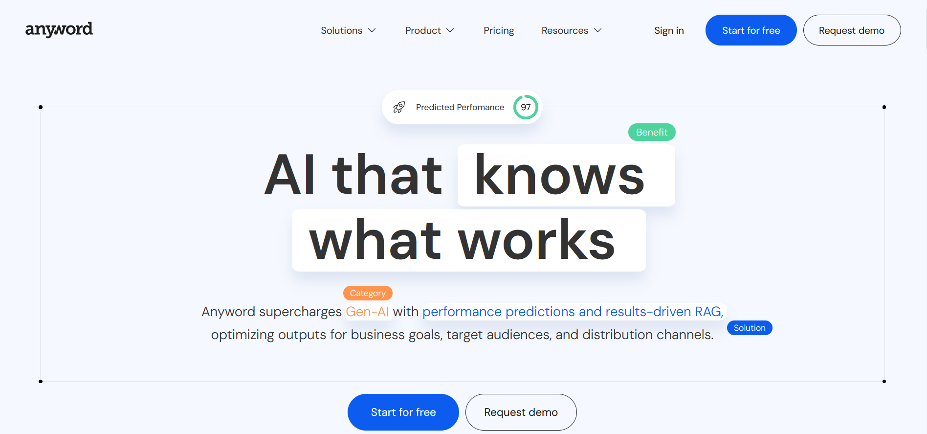 Top 20 AI Product Description Generator Tools to Elevate Your Business ...