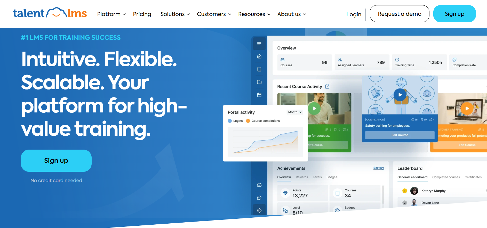 Top eLearning Management Systems in 2025
