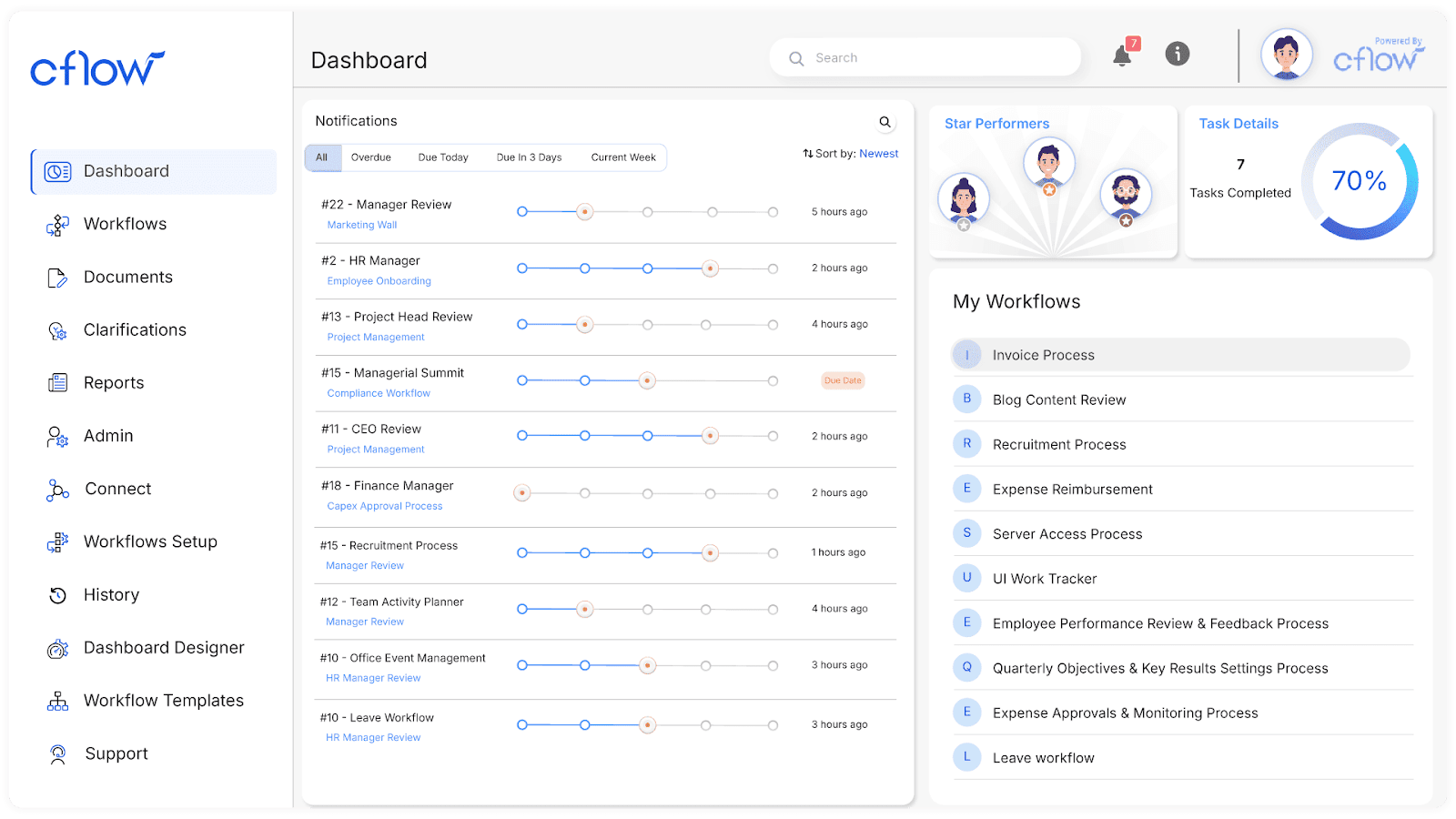 Top AI Workflow Automation Tools for 2025