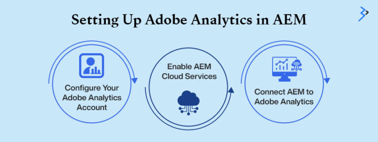 Step By Step Guide To Implementing Adobe Analytics In Aem