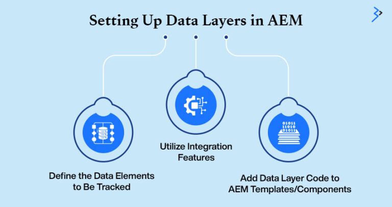Step By Step Guide To Implementing Adobe Analytics In Aem