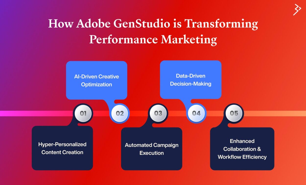 Maximize Creativity with Adobe Gen: The Ultimate Guide