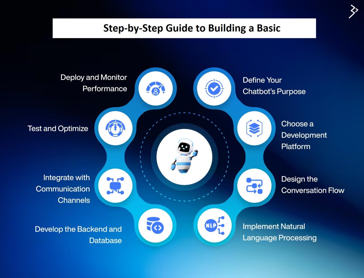 Create a Simple Chatbot & Transform Customer Engagement with AI