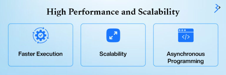 Key Advantages of Using .NET Core for Software Development