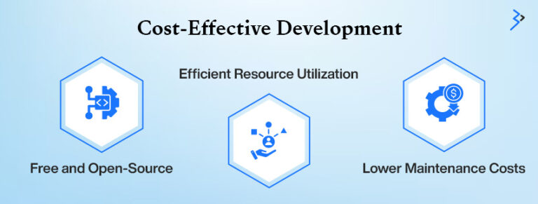Key Advantages of Using .NET Core for Software Development