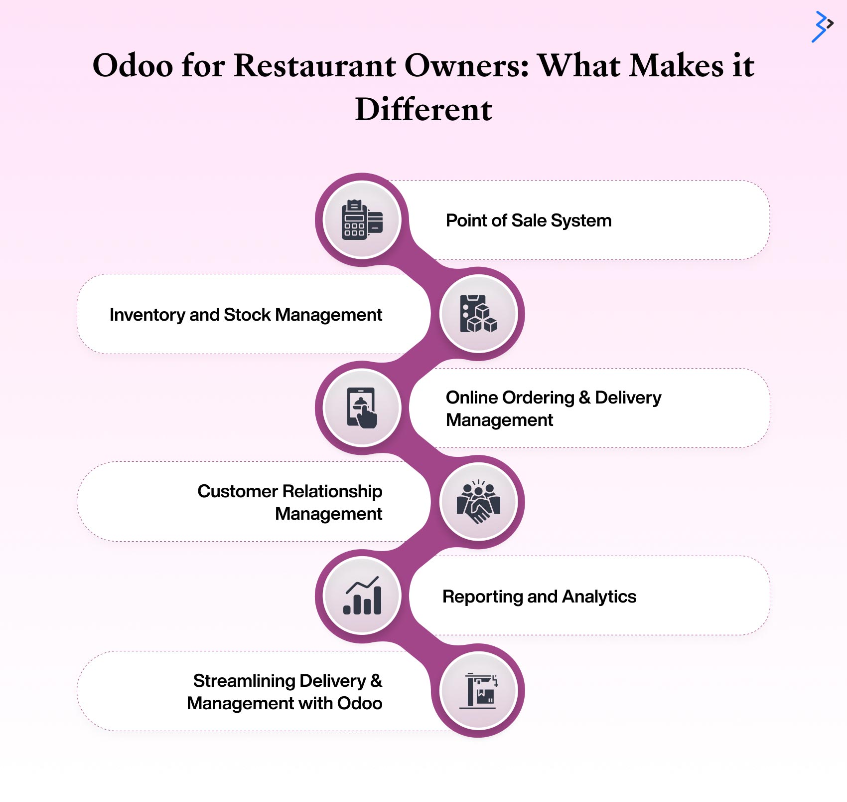 Simplify Restaurant Management with Odoo ERP