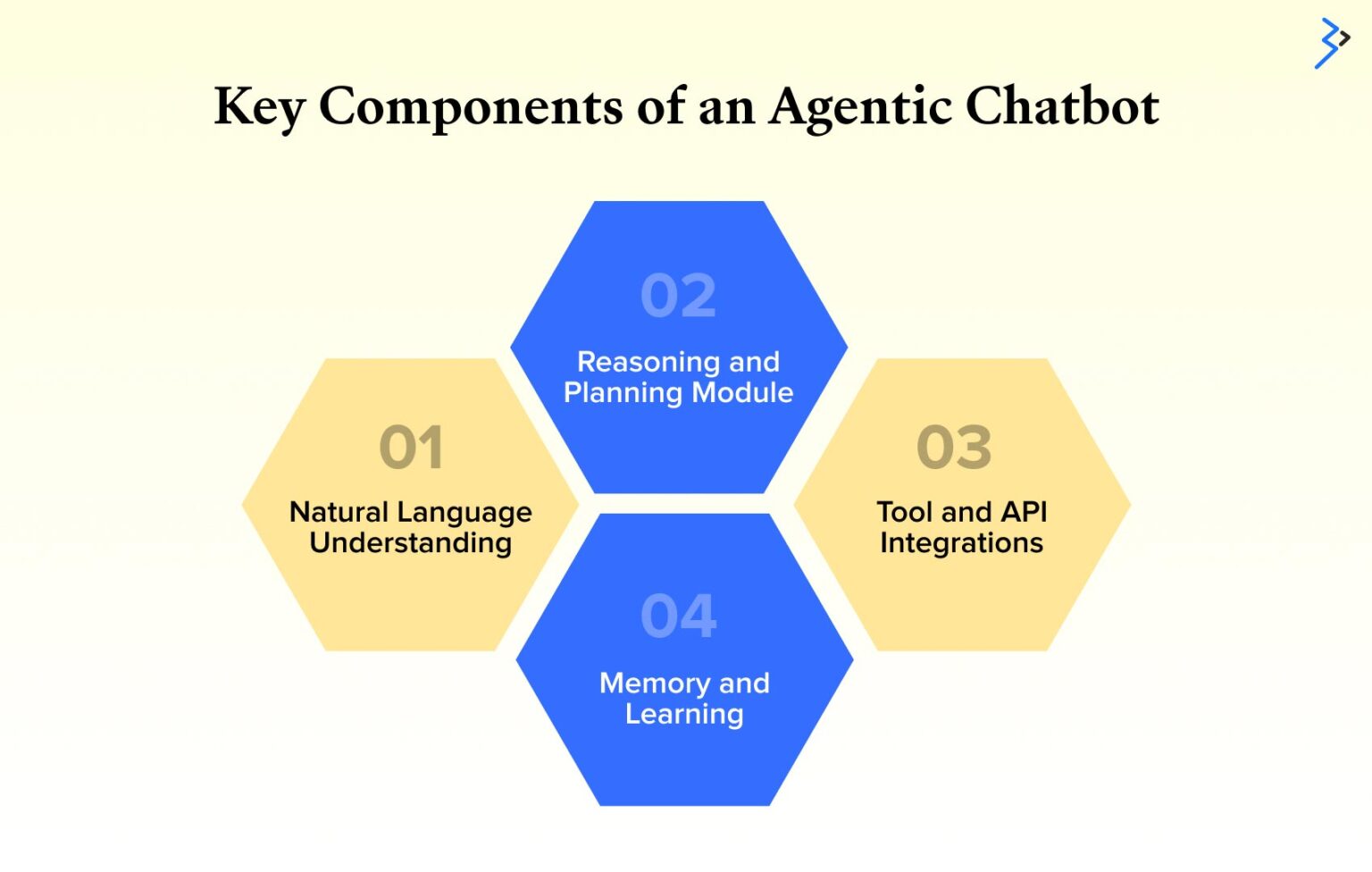 Agentic Chatbots: Enhancing AI with Tools, Autonomy & Reasoning Capabilities