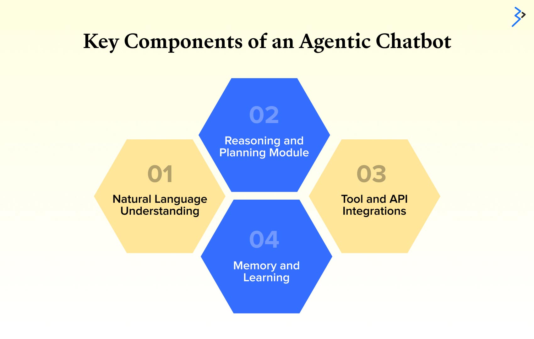 Agentic Chatbots: Enhancing AI with Tools, Autonomy & Reasoning ...