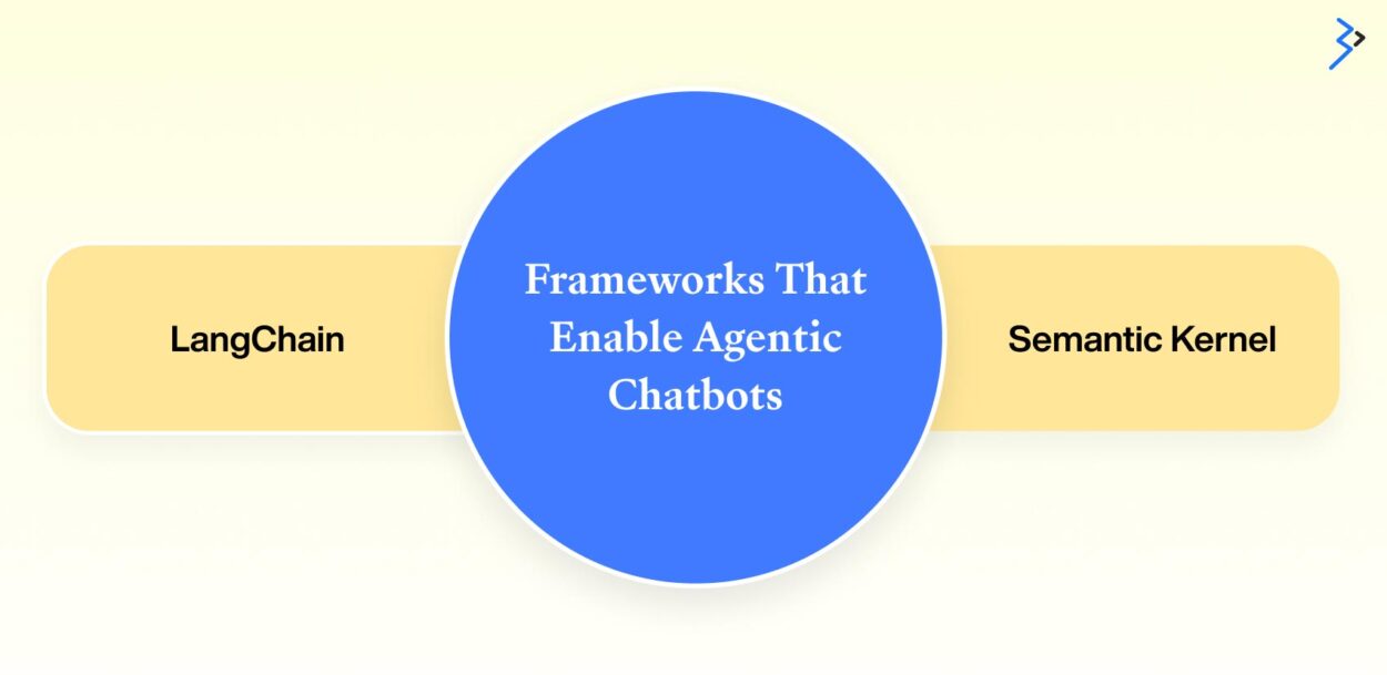 Agentic Chatbots: Enhancing AI with Tools, Autonomy & Reasoning Capabilities