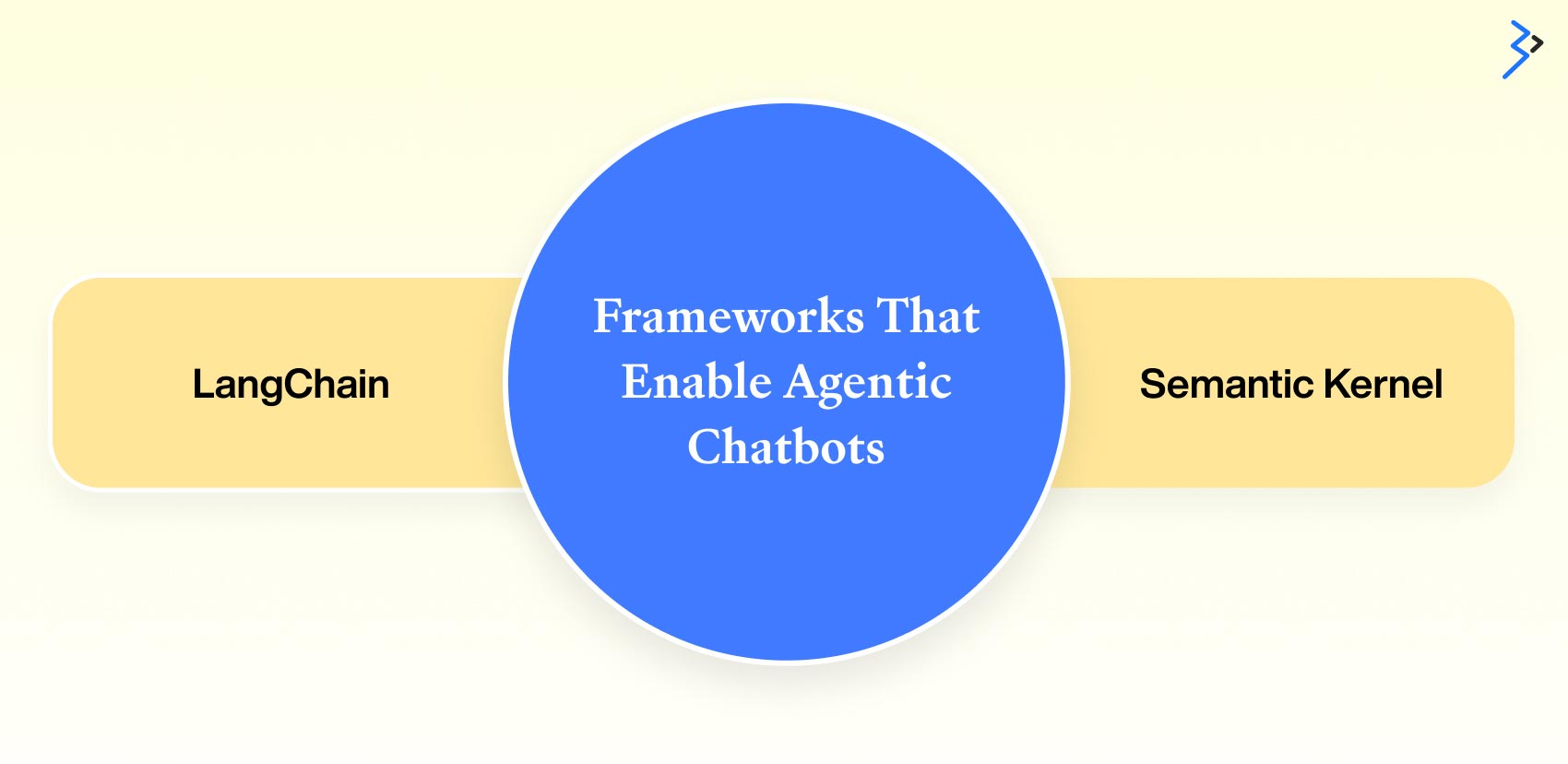 Agentic Chatbots: Enhancing AI with Tools, Autonomy & Reasoning ...