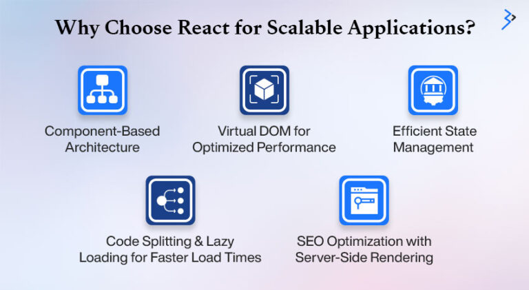 Build Scalable Front Ends With React And Azure Cloud