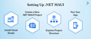 .NET MAUI Beginner’s Guide – Quick Introduction