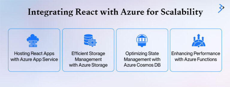 Build Scalable Front-Ends with React and Azure Cloud