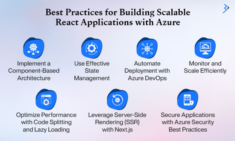 Build Scalable Front-Ends with React and Azure Cloud