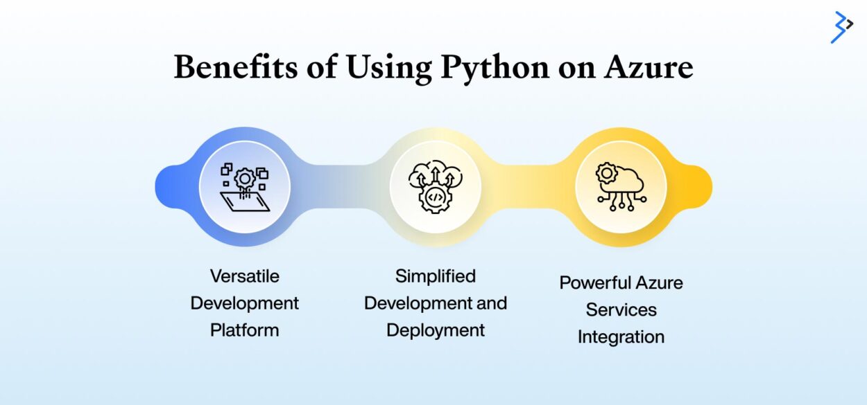 Unleashing Python On Azure Serverless Functions To Powerful Data Science