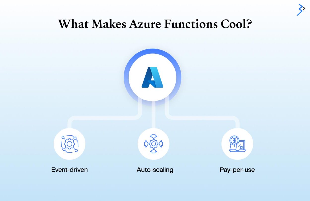 Unleashing Python on Azure: Serverless Functions to Powerful Data Science