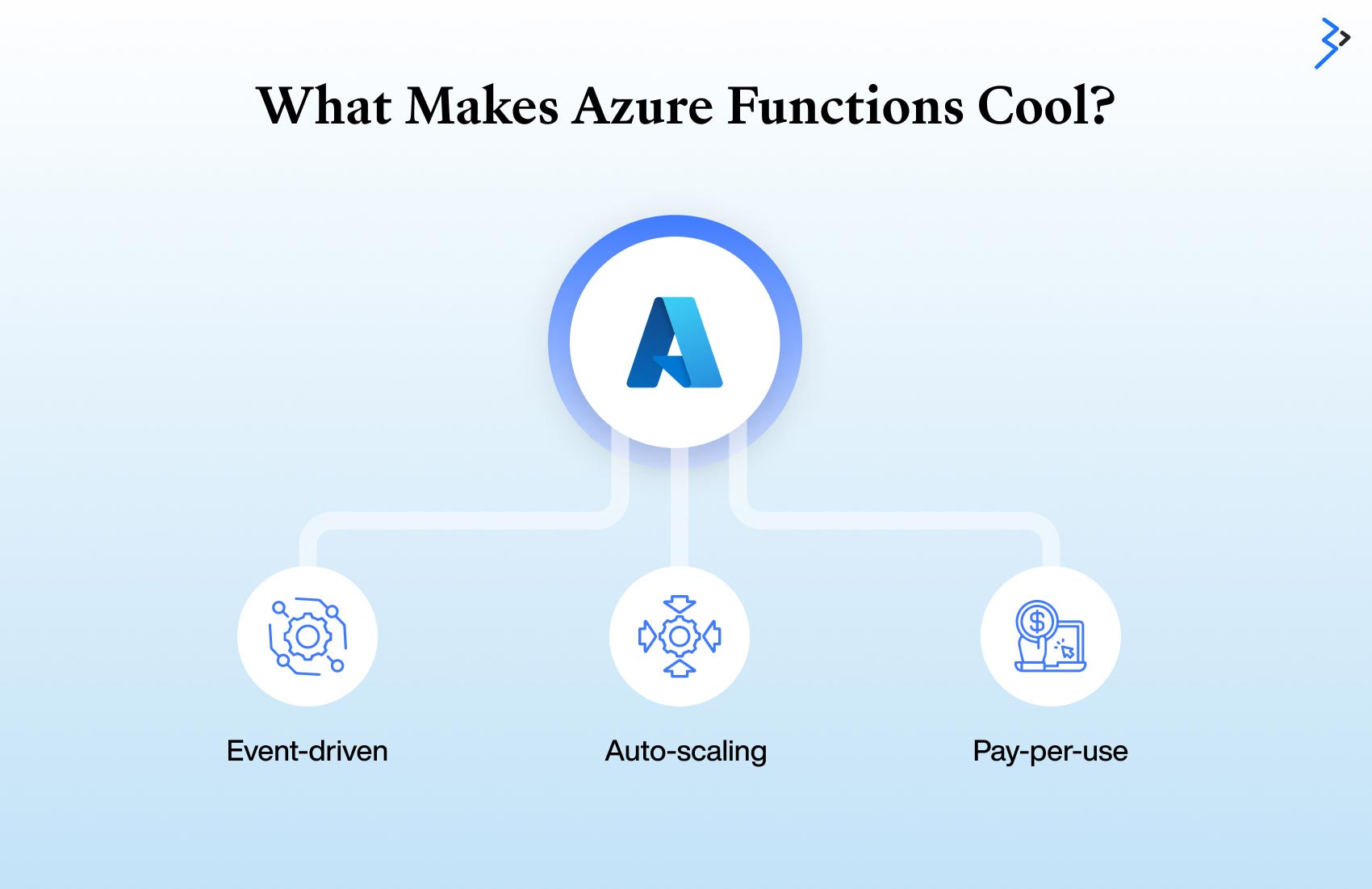 Unleashing Python On Azure Serverless Functions To Powerful Data Science 7418