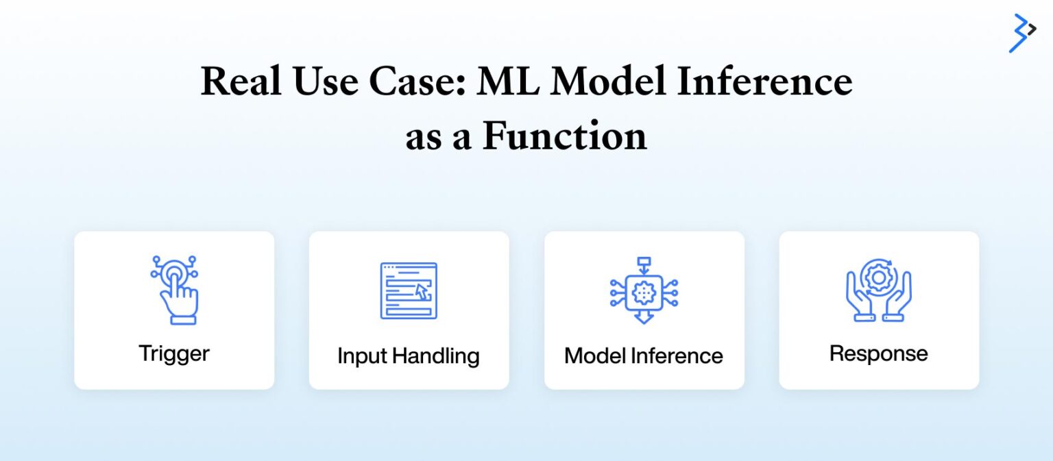 Unleashing Python On Azure Serverless Functions To Powerful Data Science
