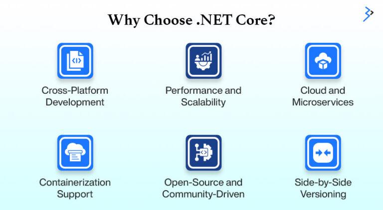 NET Core vs. .NET Framework: Choosing the Right Platform for Your Business