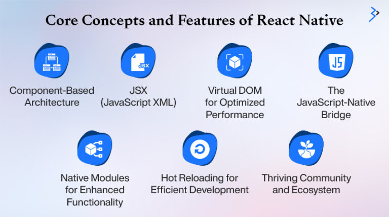 React Native Cross-Platform Mobile App Development: Your Complete Guide