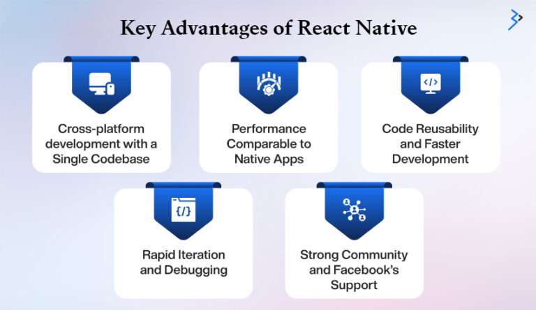 React Native Cross-Platform Mobile App Development: Your Complete Guide