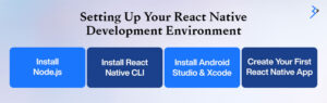 React Native Cross-Platform Mobile App Development: Your Complete Guide