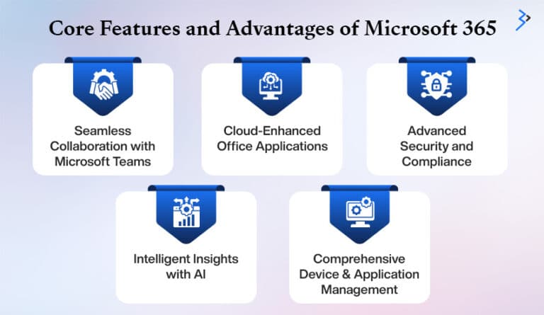 Boost Collaboration & Productivity with Microsoft 365