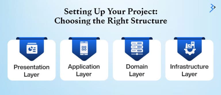 Modern Web Development: .NET Core, ASP.NET Core & Best Practices