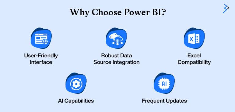 Build Power BI Interactive Dashboards A Step-by-Step Guide