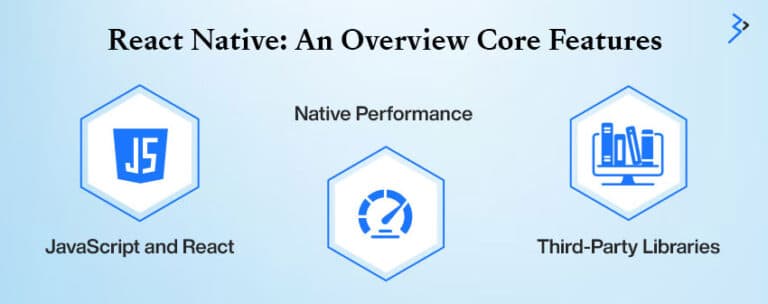 Flutter vs React Native: Choosing the Best Cross-Platform Framework