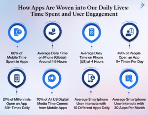 15 Mobile App Stats for 2025 Key Trends & Insights