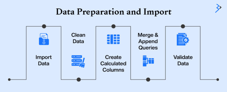 Build Power BI Interactive Dashboards A Step-by-Step Guide