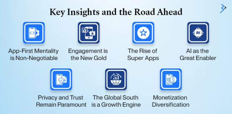 15 Mobile App Stats for 2025 Key Trends & Insights