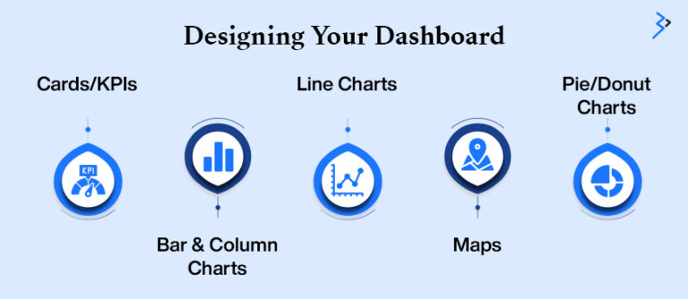 Build Power BI Interactive Dashboards A Step-by-Step Guide