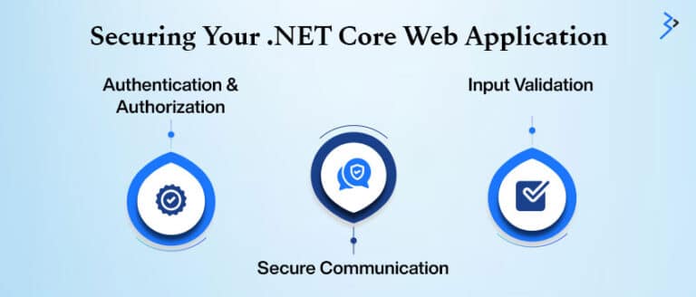 Modern Web Development: .NET Core, ASP.NET Core & Best Practices
