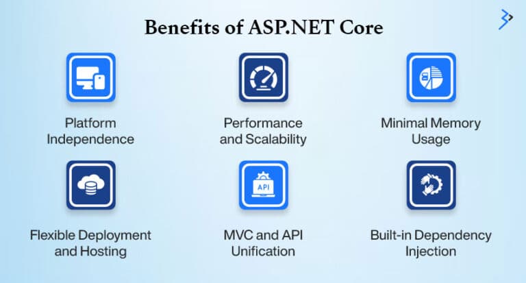 Modern Web Development: .NET Core, ASP.NET Core & Best Practices
