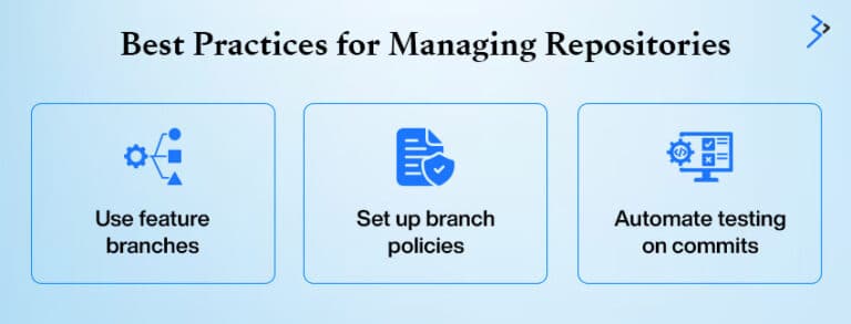 Automate Workflows with Azure DevOps: CI/CD, Repos & Releases