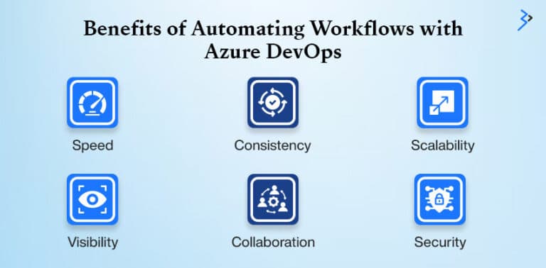 Automate Workflows with Azure DevOps: CI/CD, Repos & Releases