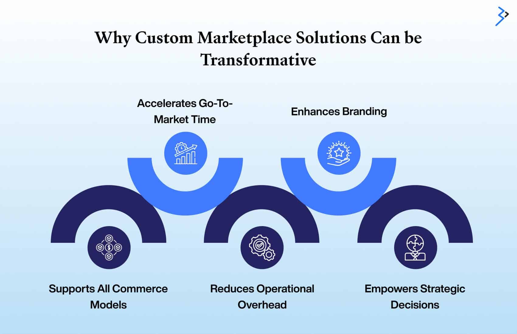 How to build a custom marketplace: Quick start guide